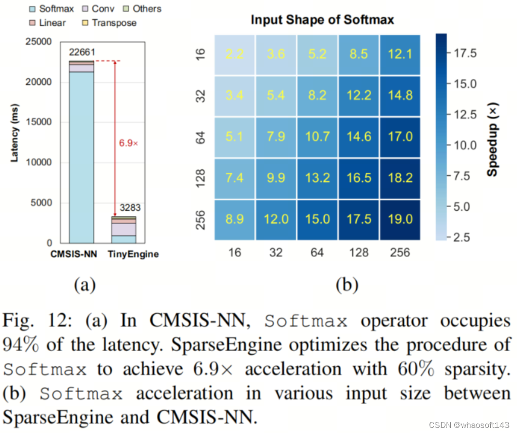 TinyFormer_tinyformer实现-CSDN博客