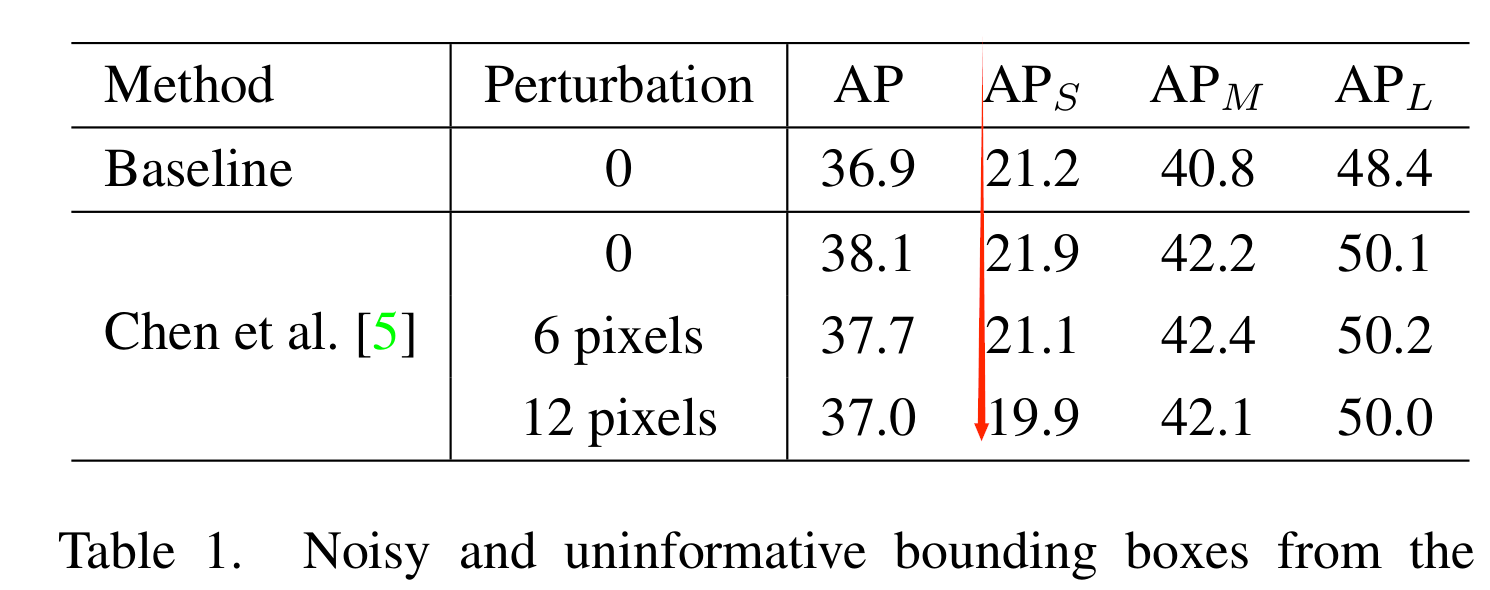 ScaleKD: Distilling Scale-Aware Knowledge in Small Object Detector（CVPR2023）-CSDN博客
