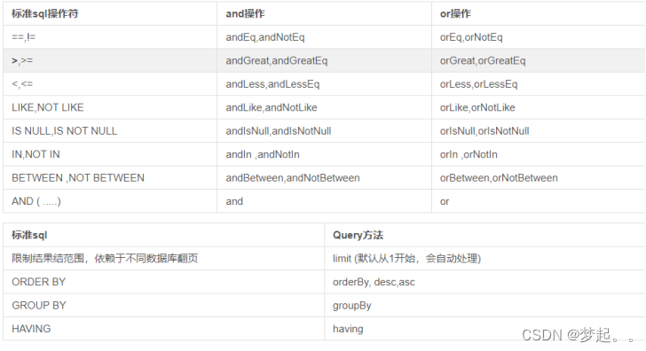BeetlSQL自学文档-CSDN博客