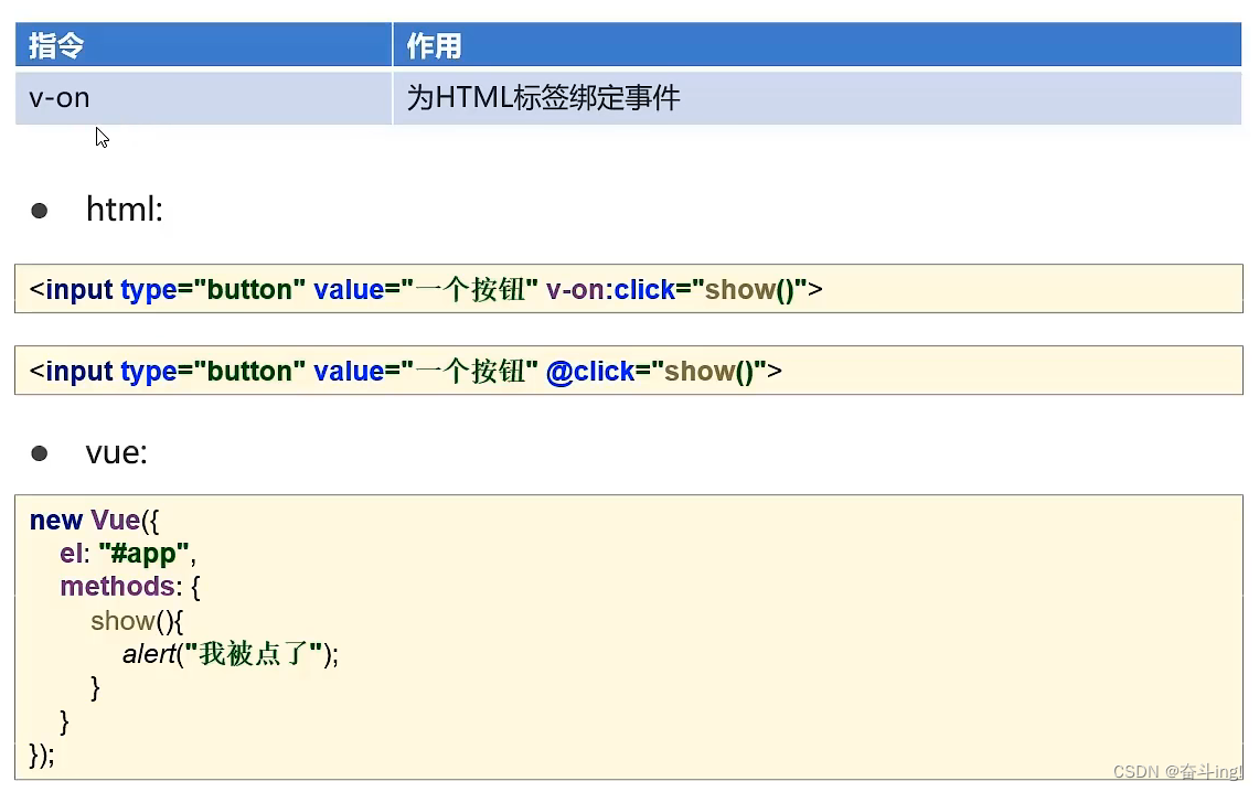 Vue快速入门及vue常用指令vue入门和指令学习 Csdn博客