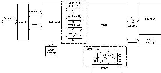 PCIE 转 spi 总线_pcie转spi-CSDN博客
