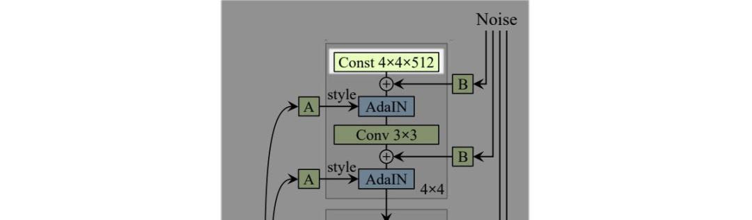 StyleGAN 架构解读（重读StyleGAN）精【3】（总结StyleGAN1和StyleGAN2）-CSDN博客