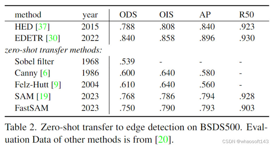 FastSAM_fastsam提示词-CSDN博客