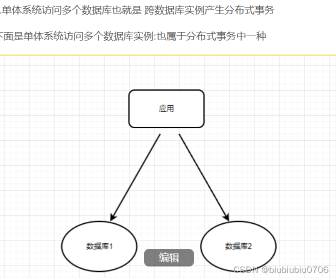 分布式事务解决方案之Atomikos-CSDN博客