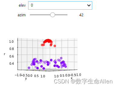 如何对非线性【SVM】进行三维可视化_svm参数选择结果3d视图-CSDN博客