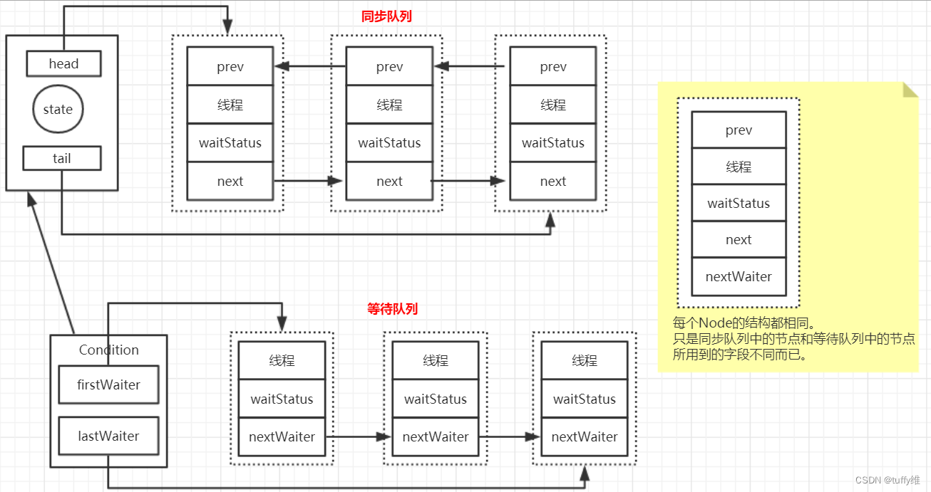java之ReentrantLock_java reentrantlock.lock()-CSDN博客
