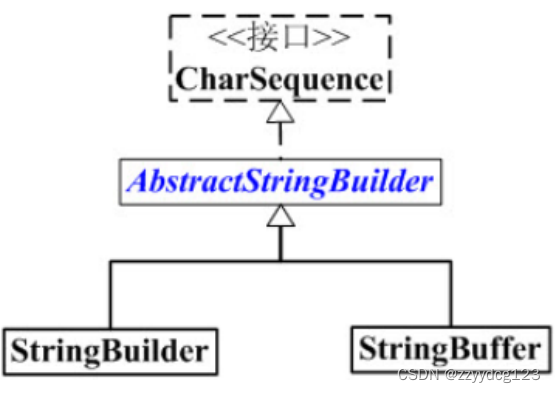 JavaSE常用类之StringBuilder 和 StringBuffer以及File类_stringbuffer file-CSDN博客