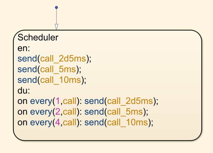 Simulink算法建模：通过Chart模块进行多个周期调度_simulink chart-CSDN博客