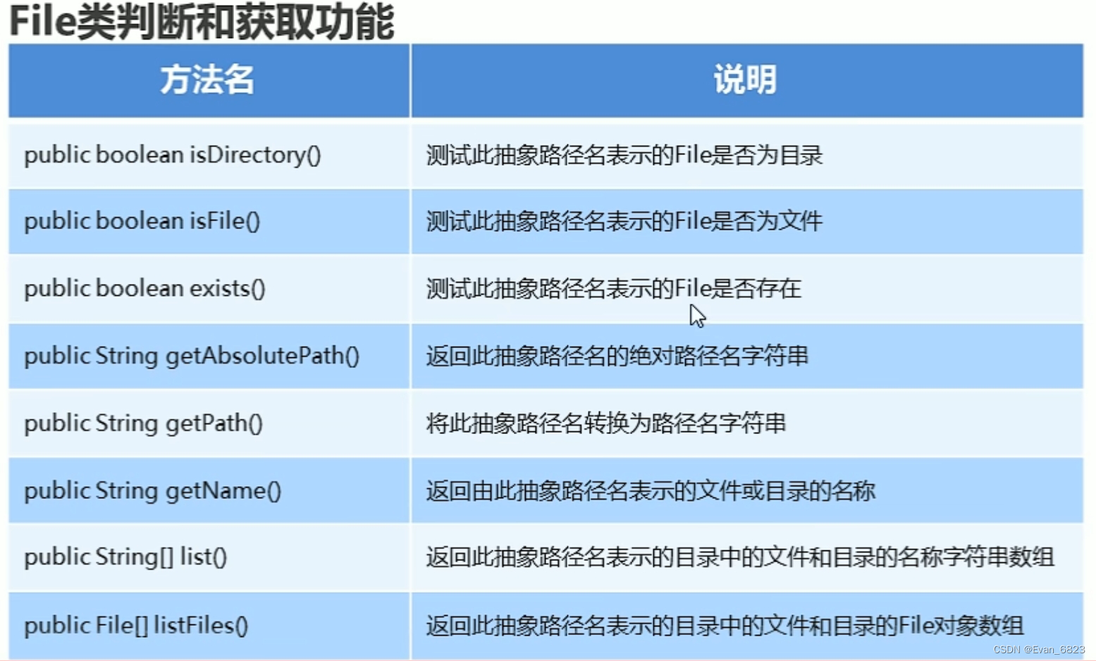 Java File类操作详解-CSDN博客