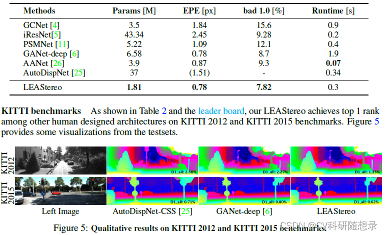 论文阅读《LEAStereo:Hierarchical Neural Architecture Search for Deep Stereo Matching》-CSDN博客