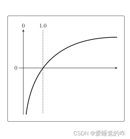 机器学习中的数学原理——对数似然函数-CSDN博客