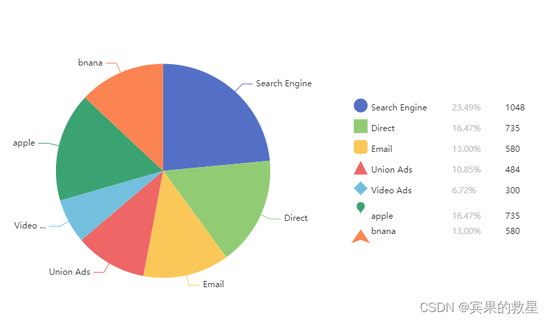 【ECharts】legend 图例_echarts legend位置-CSDN博客