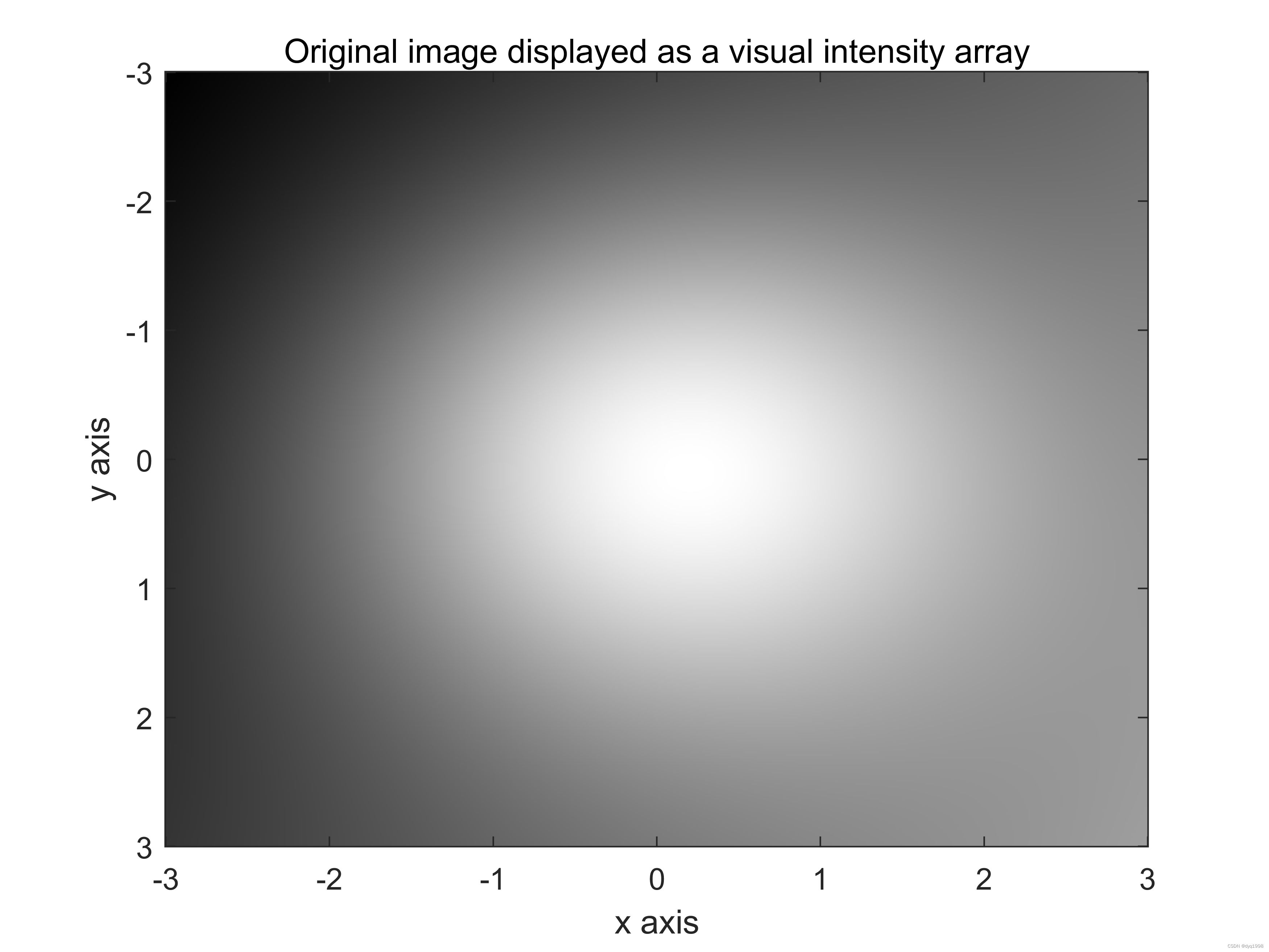二维相位展开：原理、挑战与算法-CSDN博客