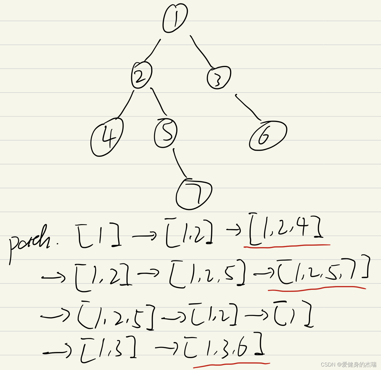 代码随想录Day17：二叉树Part4-CSDN博客