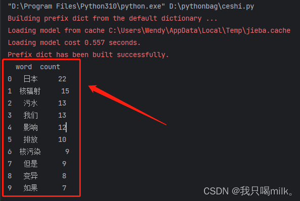 使用python统计日本核污染水排海话题的词频 Paratext For Para In Paragraphs Csdn博客 1913