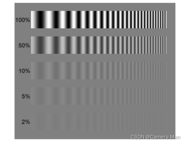 基于opencv的MTF算法开发_图像算法mtf c 和opencv-CSDN博客