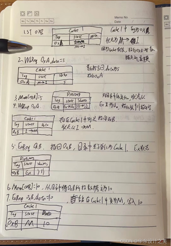 体系结构汇总复习（练习题）_假设在一个3cpu多处理器系统中,采用目录协议,采用msi,cache的初始状态均为无效,然-CSDN博客