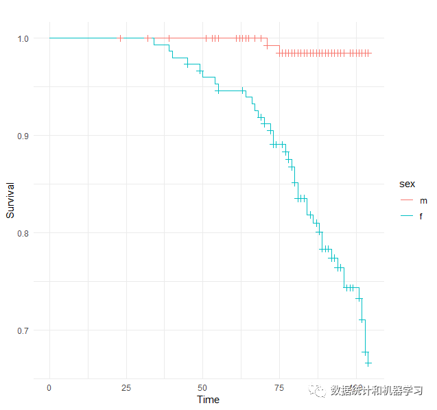 R语言: mlr3机器学习--生存分析_mlr3 生存分析-CSDN博客