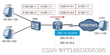 nat的配置_一对一nat-CSDN博客