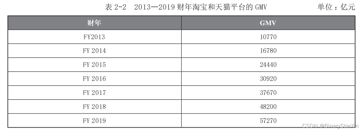222使用 Matplotlib 绘制简单图表matplotlib 222 Csdn博客