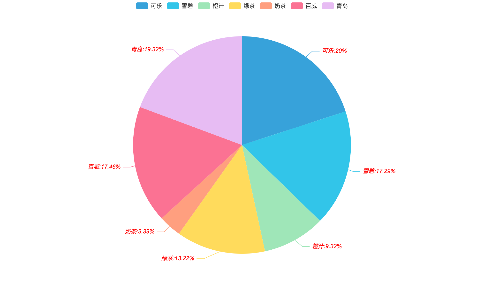 【Pyecharts50例】自定义饼图标签/显示百分比_Pyecharts50例-CSDN专栏