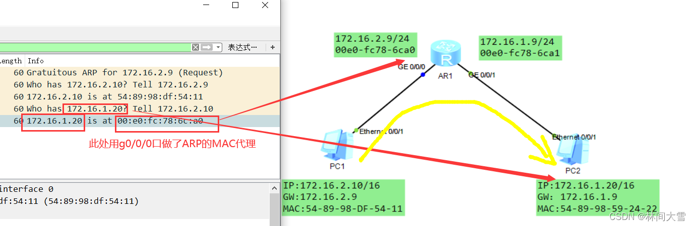 免费（无辜）ARP与代理ARP_无辜arp-CSDN博客