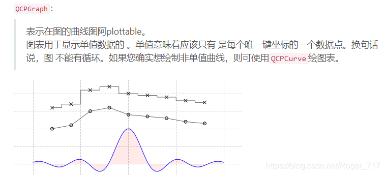 【QT】TemperAssistant——基于qcustomplot下的平滑曲线_qcustomplot设置平滑-CSDN博客