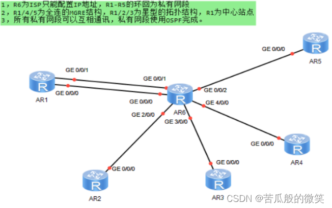 实验 4_nhrp network id-CSDN博客