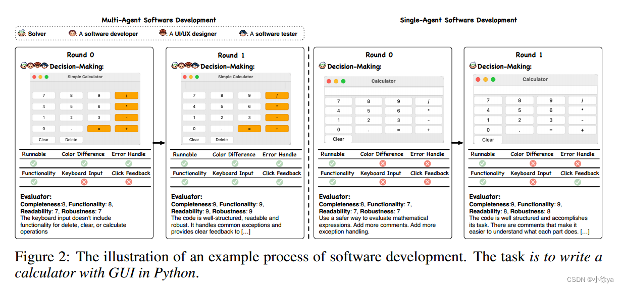 AgentVerse: Facilitating Multi-Agent Collaboration and Exploring Emergent Behaviors in Agents-CSDN博客