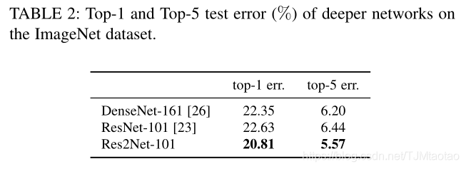 Res2Net: A New Multi-scale Backbone Architecture(多尺度骨干网络)-CSDN博客