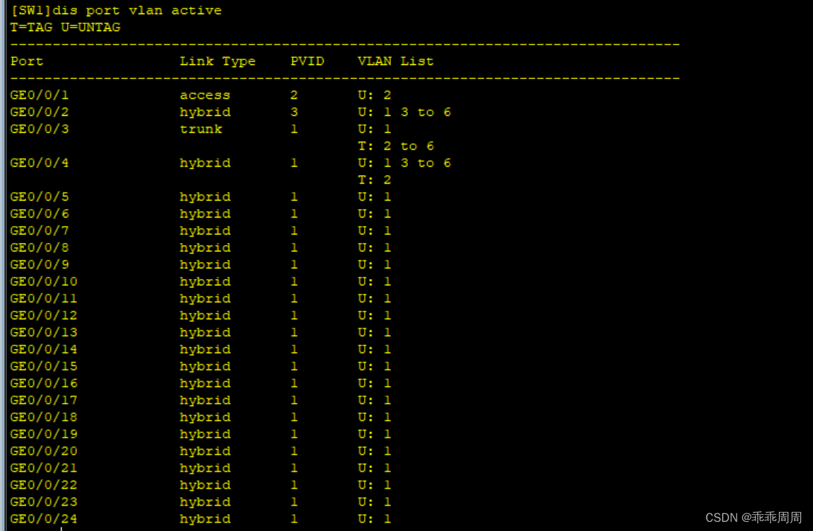 HCIP-VLAN综合实验_华为 hcip 综合实验-CSDN博客