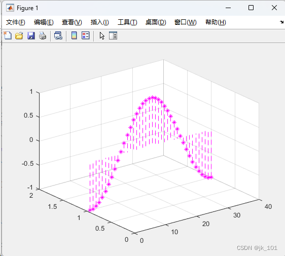 Matlab中stem3函数用法 Matlab Stem3 Csdn博客