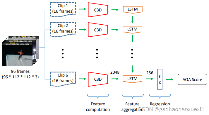 代码介绍：Action Quality Assessment Across Multiple Actions-CSDN博客