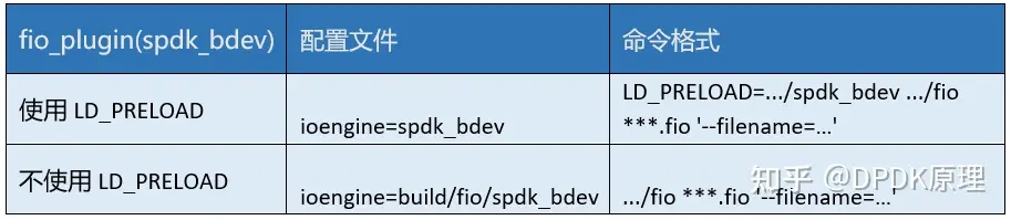 SPDK中常用的性能测试工具_spdk性能-CSDN博客