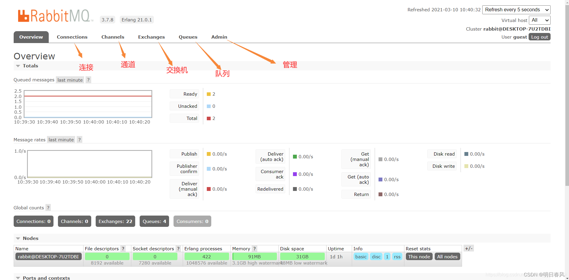 RabbitMQ的web控制端介绍_rabbitmq web-CSDN博客