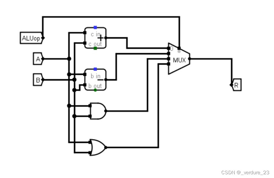MIPS/RISC-V ALU设计_本关任务:在logisim中设计一个8位alu,能实现加、减、与、或四种运算。-CSDN博客