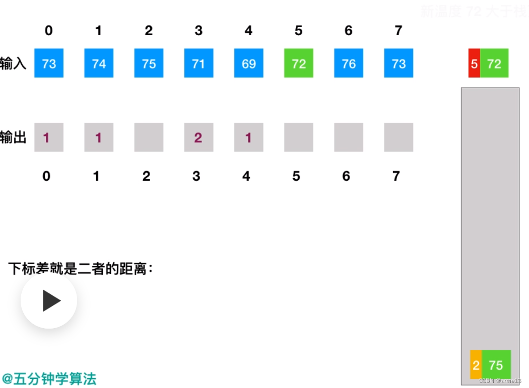 leetcode739每日温度-CSDN博客