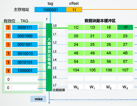华科计算机组成原理 存储系统实验 汉字字库 MIPS Cache存储（Logisim&Educoder）_第4关:汉字字库存储芯片扩展实验-CSDN博客
