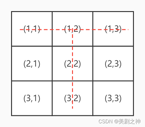 Propositional SAT Solving：DPLL算法求解CNF SAT 与 数独求解程序(C++ 实现)_基于sat的蜂窝数独游戏求解程序-CSDN博客