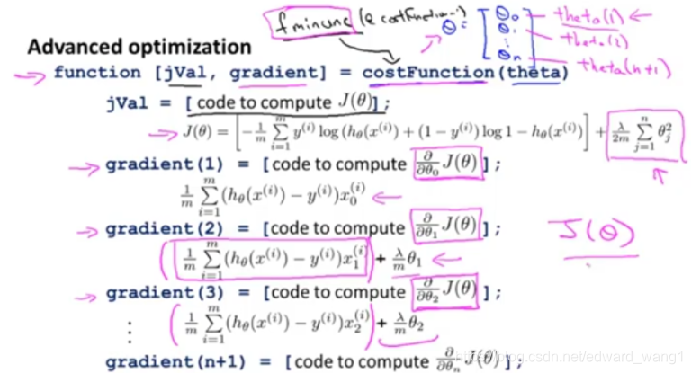Regularization - Regularized logistic regression-CSDN博客