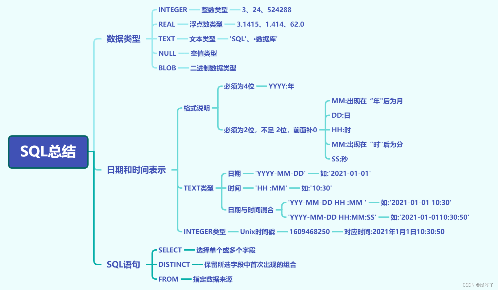 【SQL 筛选】基于SQLite-CSDN博客