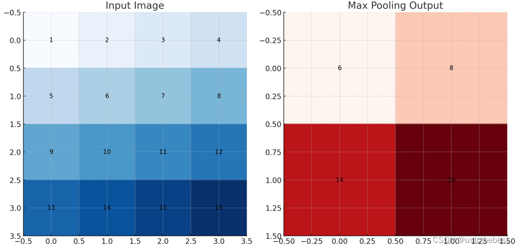 pytorch学习day4_卷积层的通道数-CSDN博客