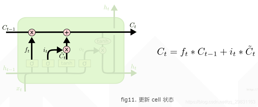 （译）理解LSTM网络 ----Understanding LSTM Networks by colah_understanding-lstms-CSDN博客