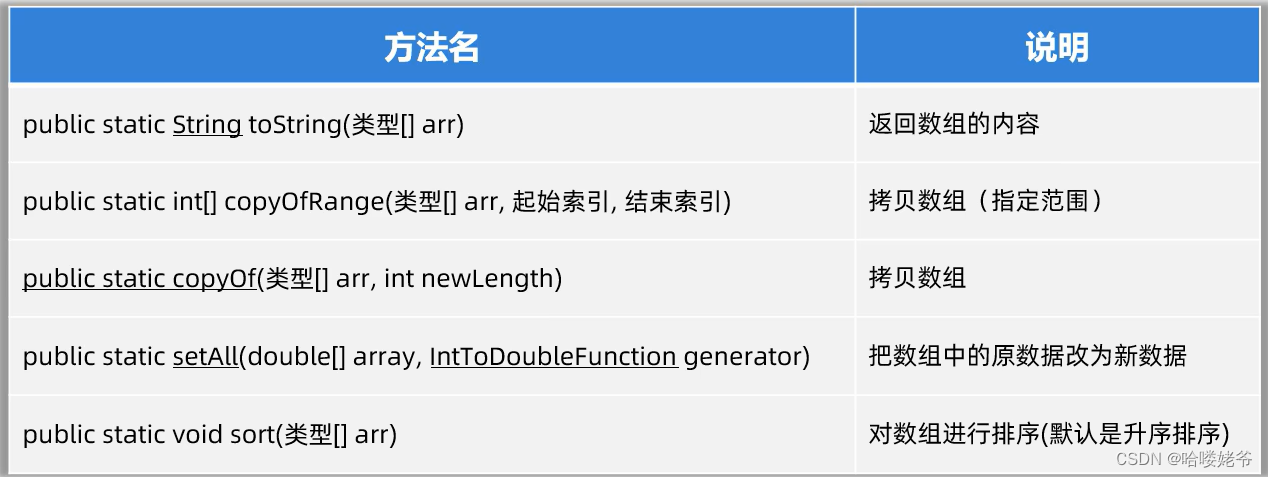 Java Arrays类、自定义排序规则comparable、自定义比较器comparator Csdn博客