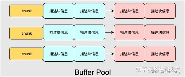 【数据库篇】MySQL日志 & 存储 & 缓存篇_mysql缓冲和缓存设置详解-CSDN博客