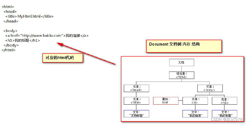 初识javaweb1-CSDN博客