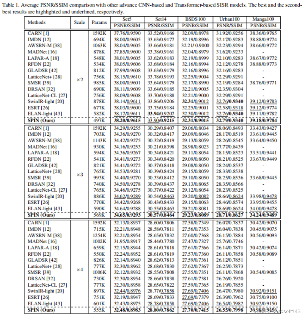 SPIN~_super token interaction-CSDN博客