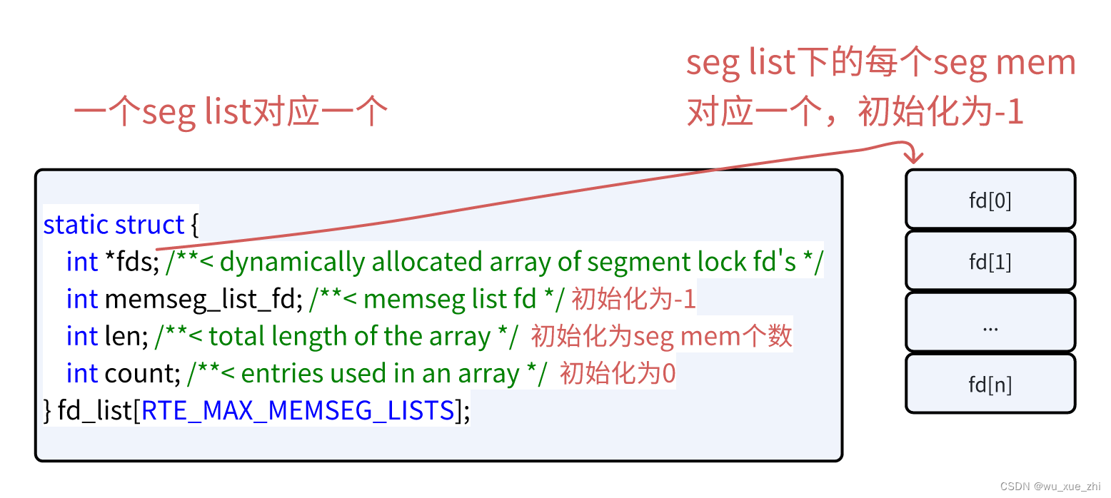 DPDK内存管理分析-CSDN博客