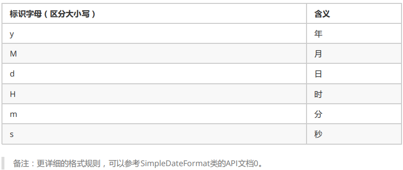 java的format类_Java之DateFormat类-CSDN博客