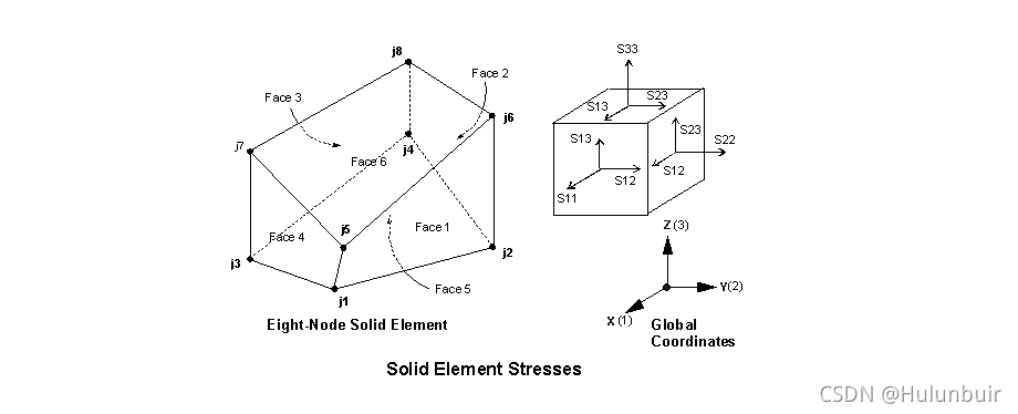 Python 语言创建 SAP2000 s2k 文件_s2k文件导入sap2000-CSDN博客